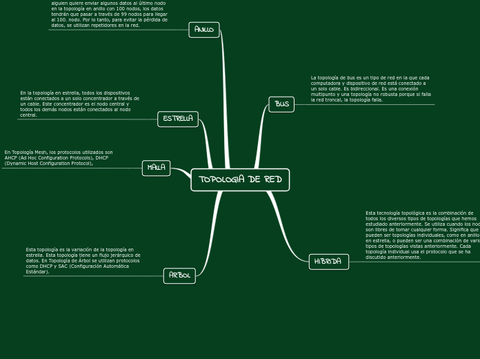 TOPOLOGIA DE RED - Mind Map